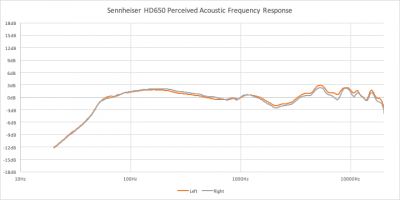 Sennheiser HD 650 Studio Headphone Review - Sonarworks Blog