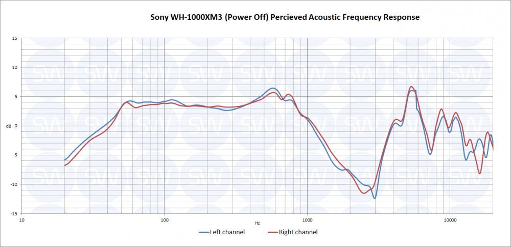 Sony WH-1000XM3 Headphone Review - Sonarworks Blog
