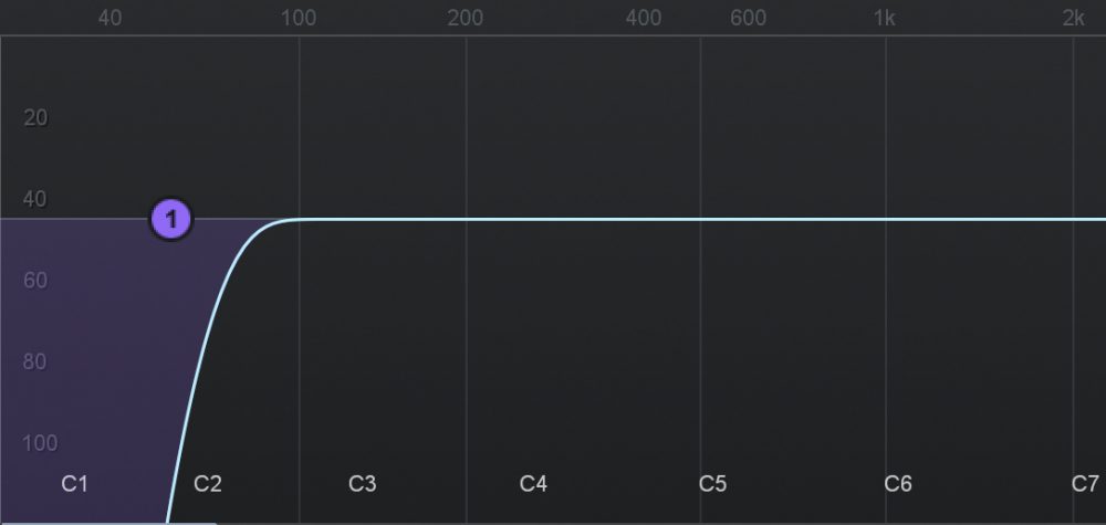 EQ Curves Defined - Sonarworks Blog