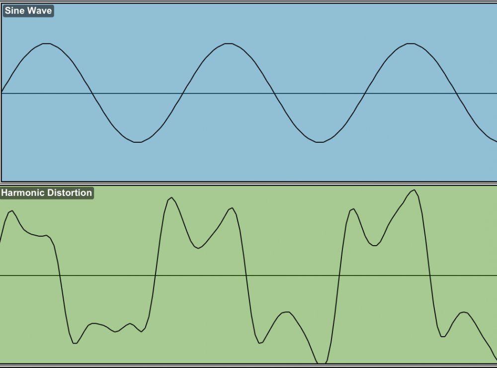 When Distortion Is Good - Sonarworks Blog