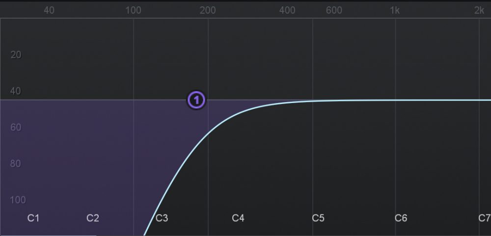 EQ Curves Defined - Sonarworks Blog