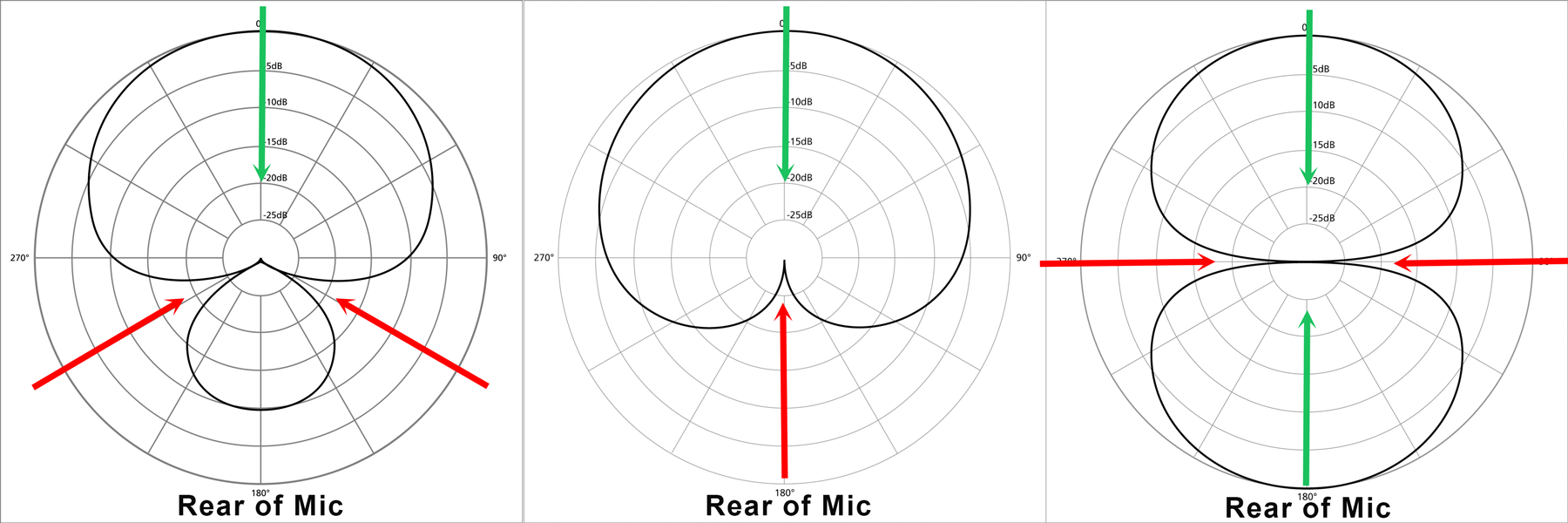 How To Record Like A Pro In Your Home Studio - Sonarworks Blog