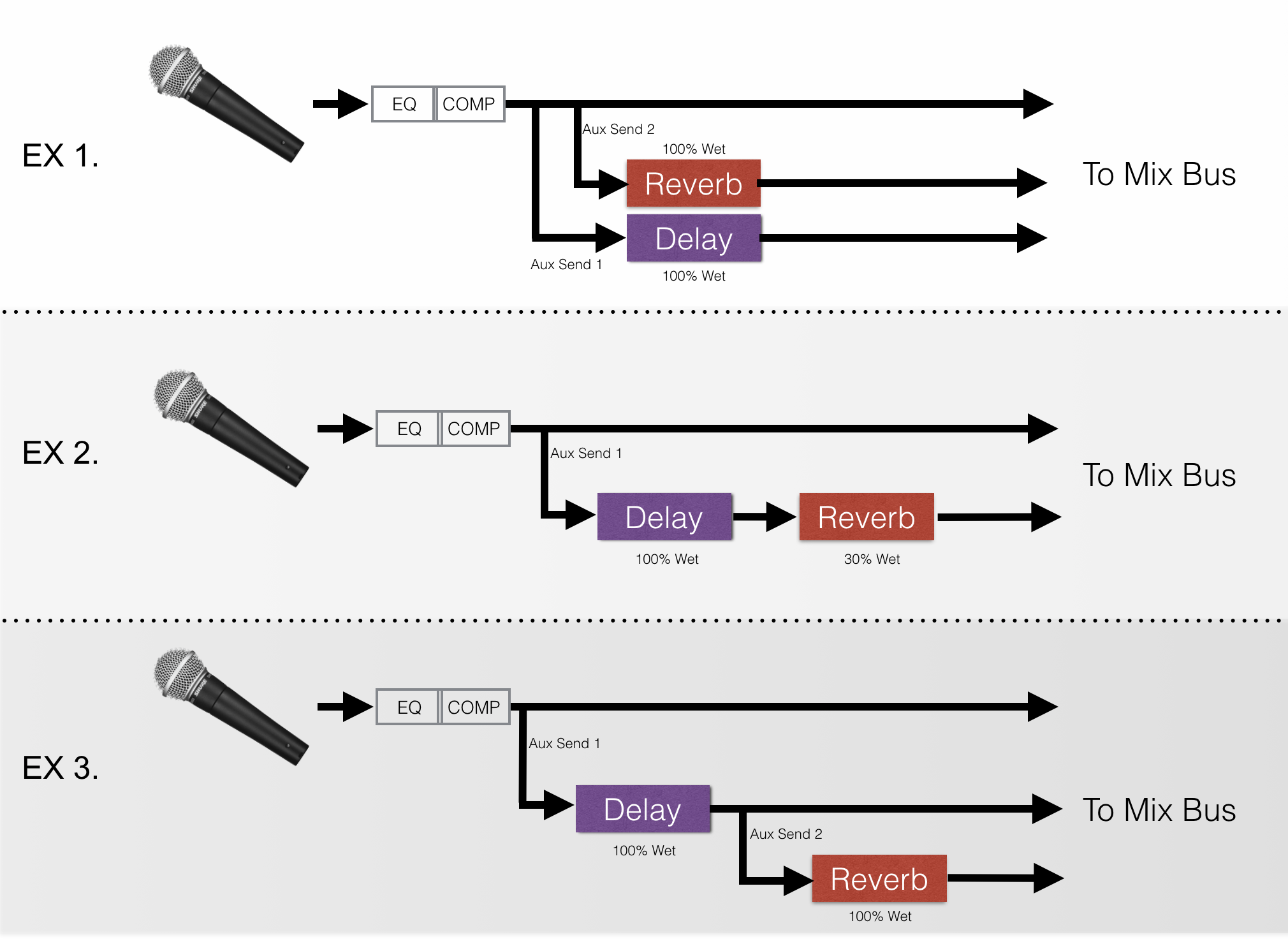Pro Mixing: Serial and Parallel Effects - Sonarworks Blog