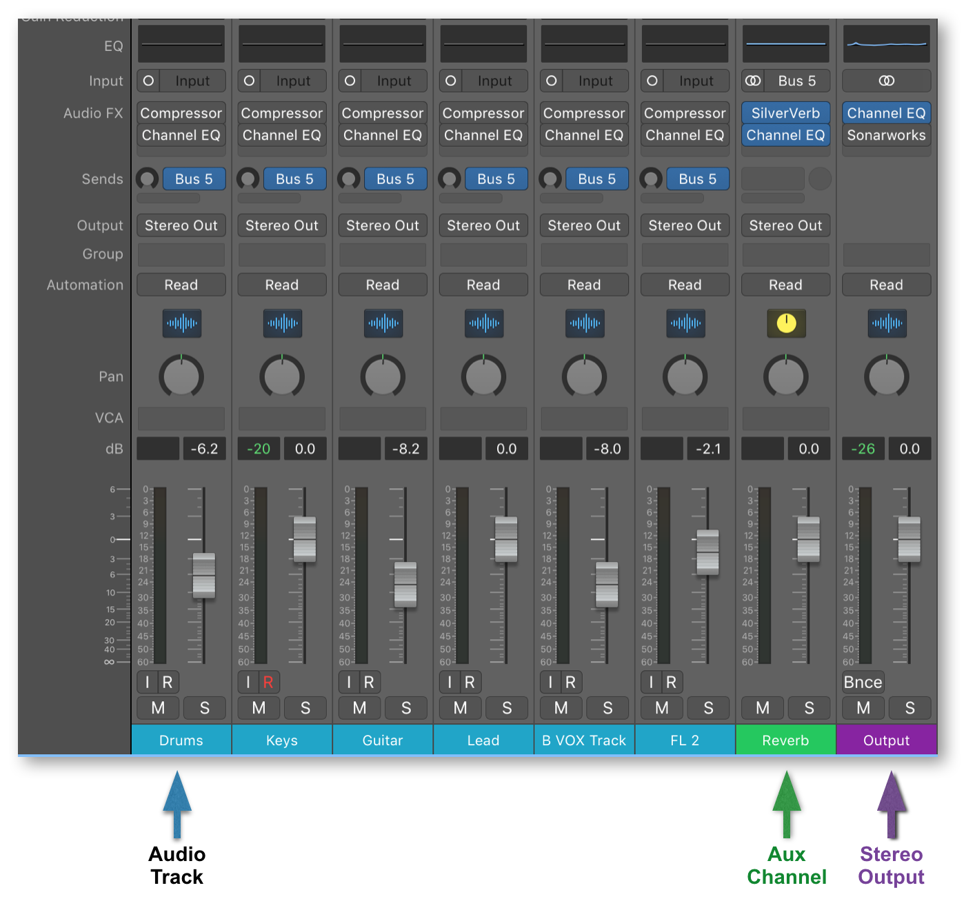 Pro Mixing: Serial and Parallel Effects - Sonarworks Blog