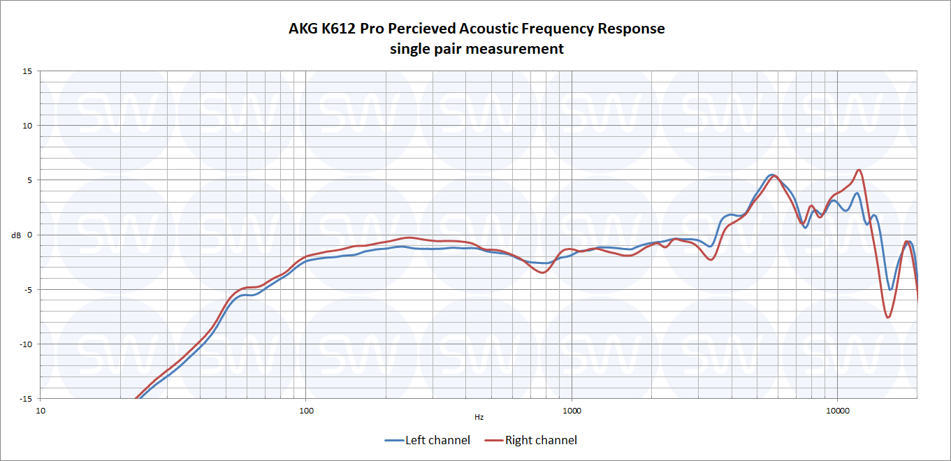 AKG K612 Pro Studio Headphone Review - Sonarworks Blog