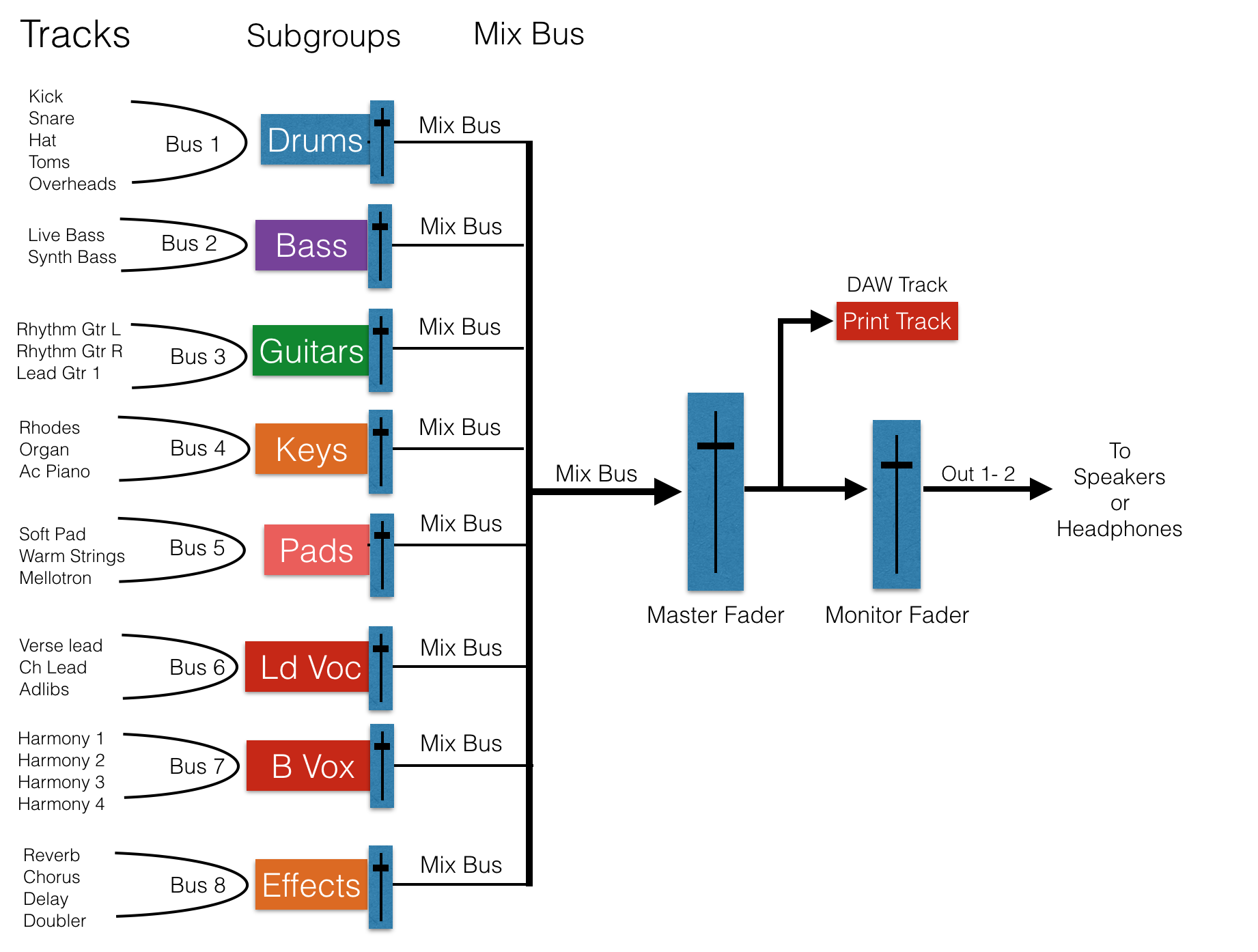How To Set Up Your Mixing Sessions Like A Pro - Sonarworks Blog