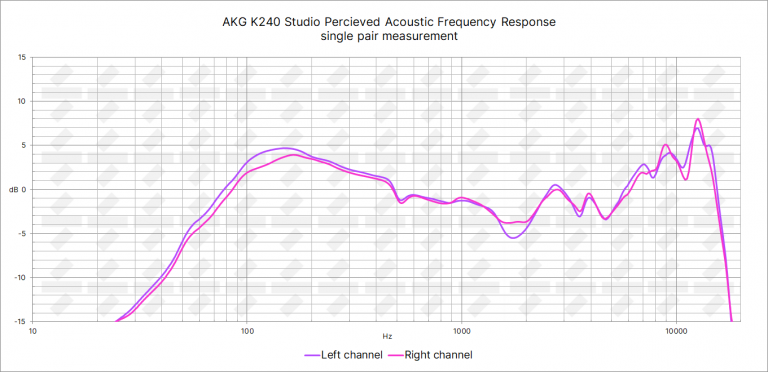 AKG K240 Studio Headphone Review - Sonarworks Blog