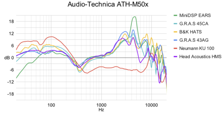 SoundID SR for Headphones: A new Headphone Tuning Standard - Sonarworks ...