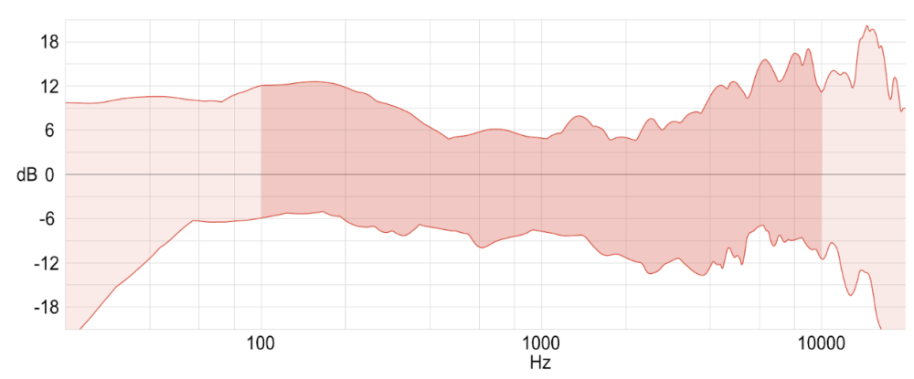 SoundID SR for Headphones: A new Headphone Tuning Standard - Sonarworks Blog