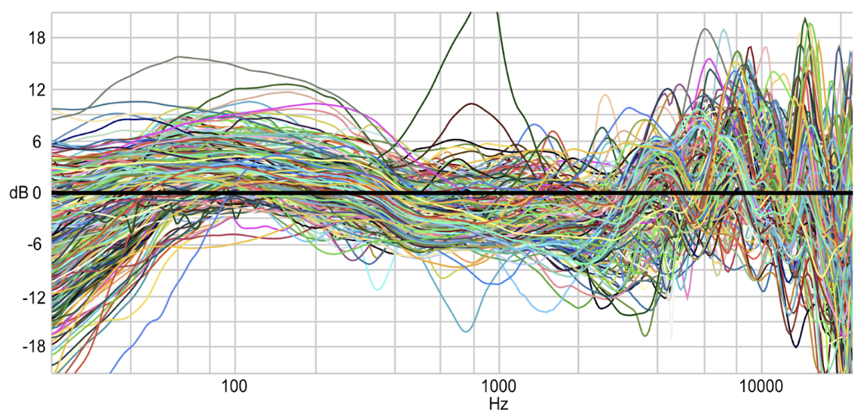 SoundID SR for Headphones: A new Headphone Tuning Standard - Sonarworks ...