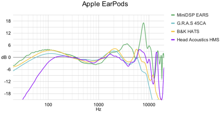 SoundID SR for Headphones: A new Headphone Tuning Standard - Sonarworks Blog