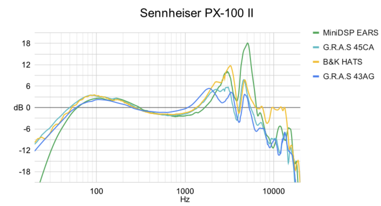 SoundID SR for Headphones: A new Headphone Tuning Standard - Sonarworks Blog