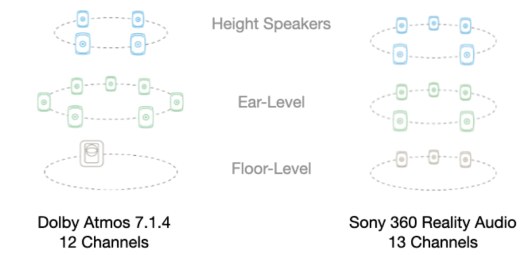 How To Listen to Immersive Audio - Sonarworks Blog