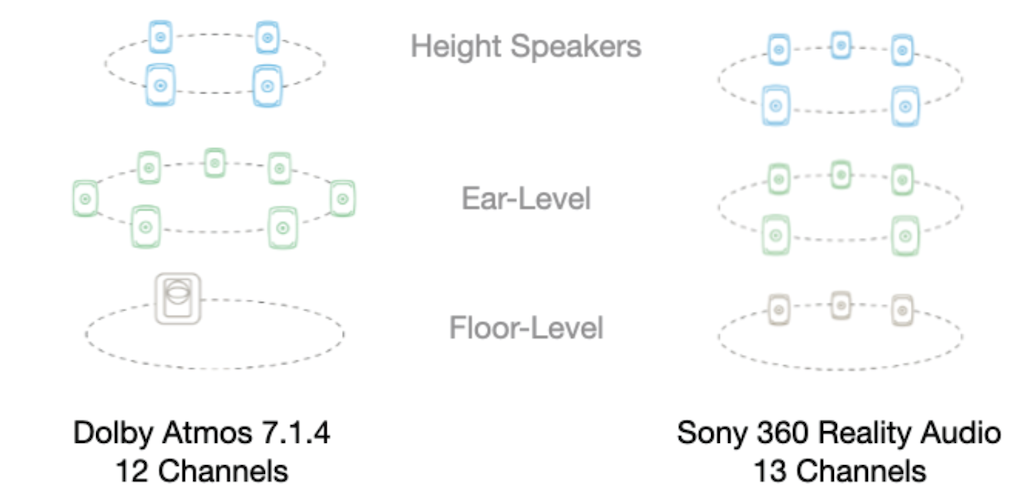 How To Listen to Immersive Audio - Sonarworks Blog
