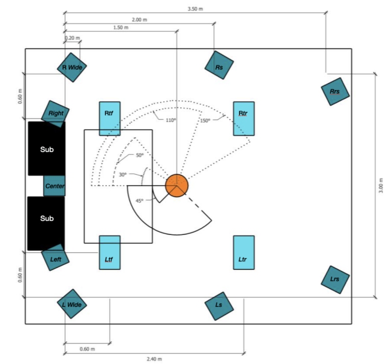 Multichannel Audio Setup 1.0 - Sonarworks Blog