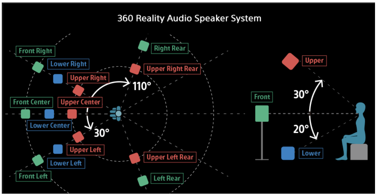 Multichannel Audio Setup 1.0 - Sonarworks Blog
