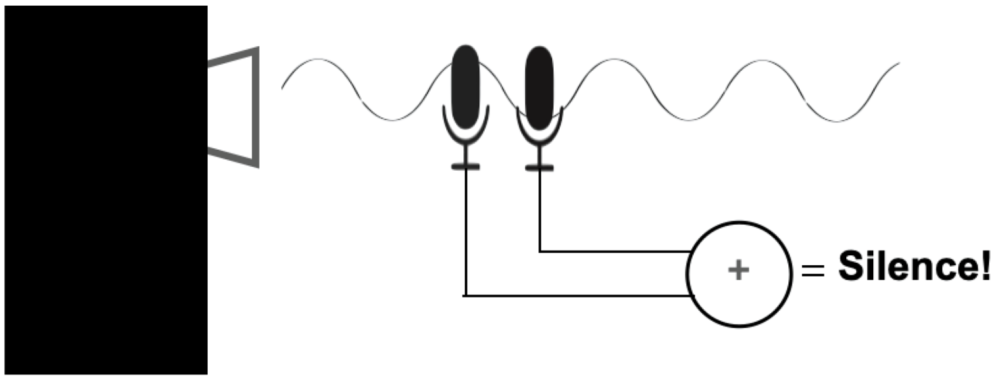 Fixing phase issues - Sonarworks Blog